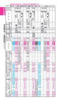 北陸新幹線時刻表（2026年6月号）